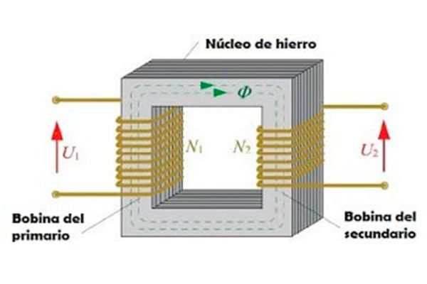 Diagrama Transformador Monofásico - AUDAX